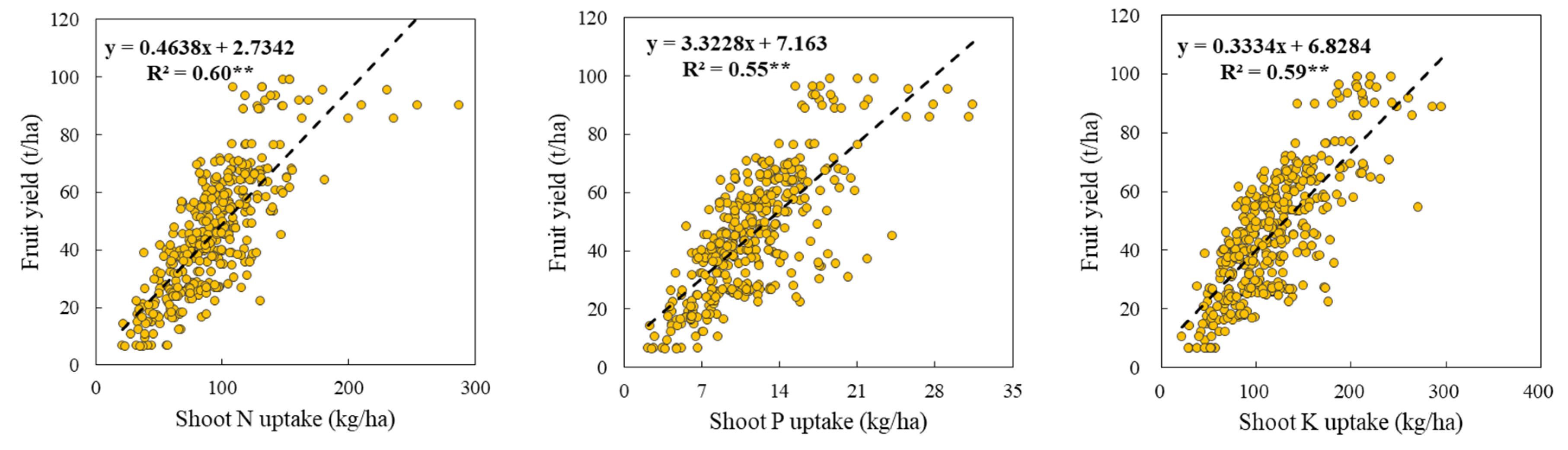 Estimation of Watermelon Nutrient Requirements Based on the QUEFTS Model