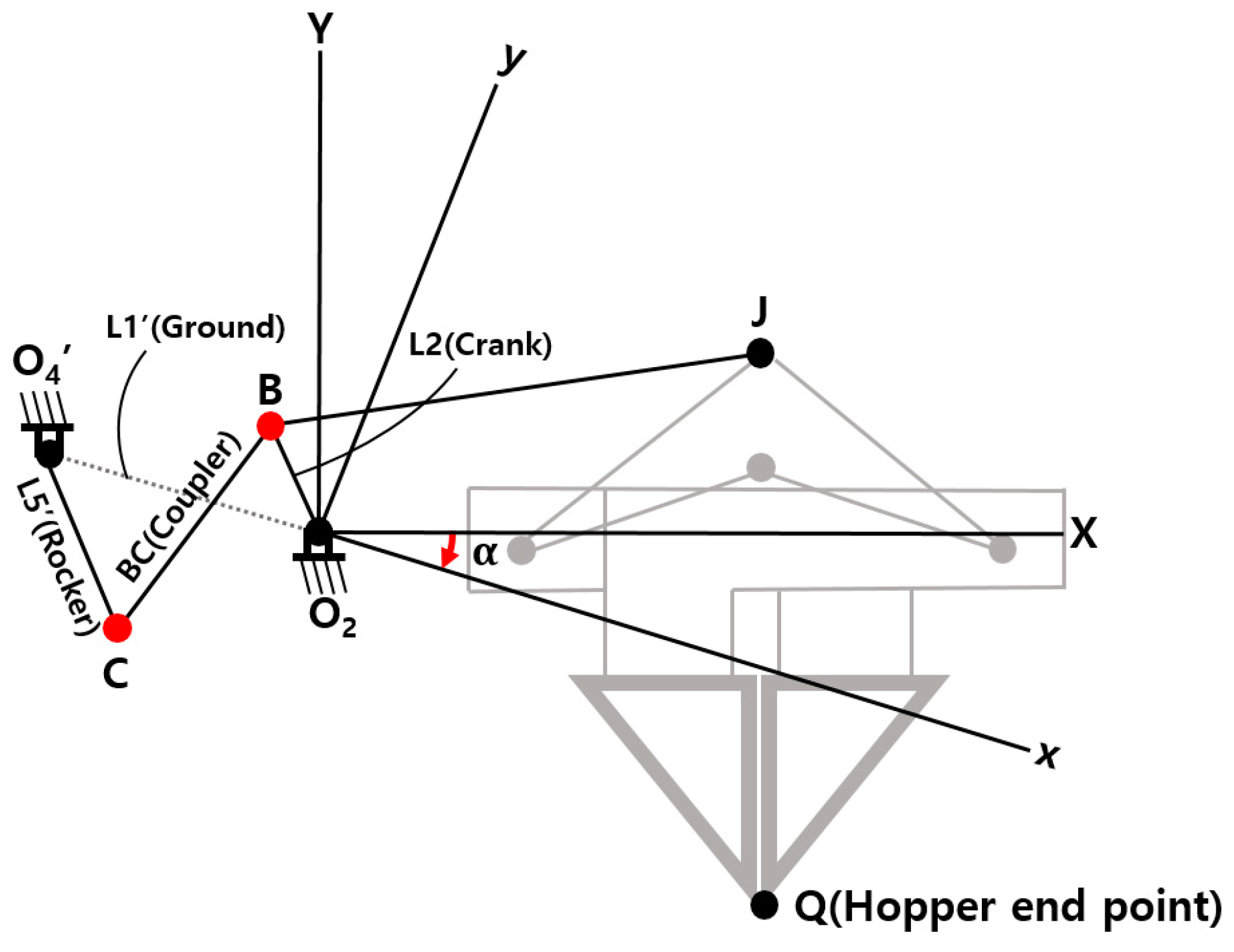 Agronomy | Free Full-Text | Optimization of Main Link Lengths of ...