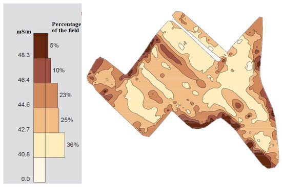 Comparative Analysis of Energy and GHG Emissions Using Fixed and ...