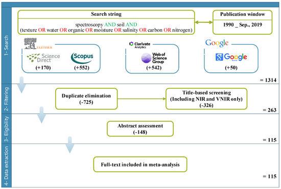 Agronomy | Free Full-Text | Soil Properties Prediction for Precision ...