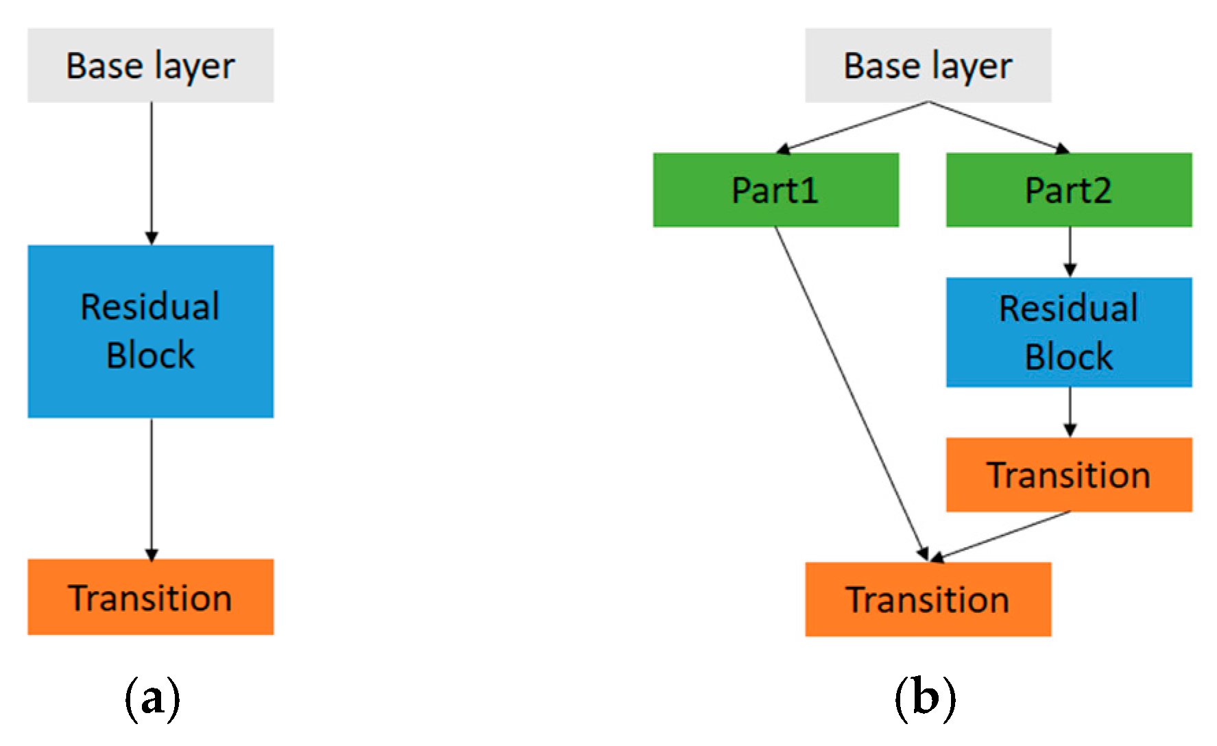 Apple Detection in Complex Scene Using the Improved YOLOv4 Model