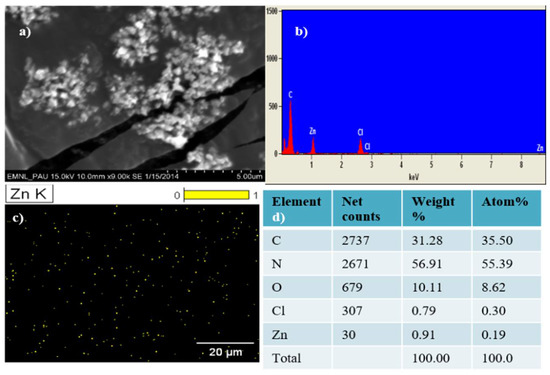 Agronomy | Free Full-Text | Seed Priming and Coating by Nano-Scale Zinc Oxide Particles Improved ...