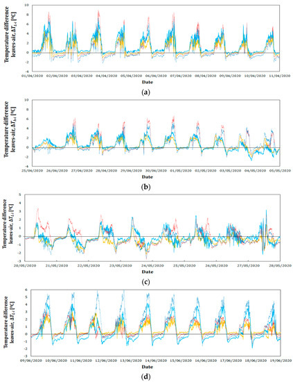 The Effect of Diffuse Film Covers on Microclimate and Growth and ...
