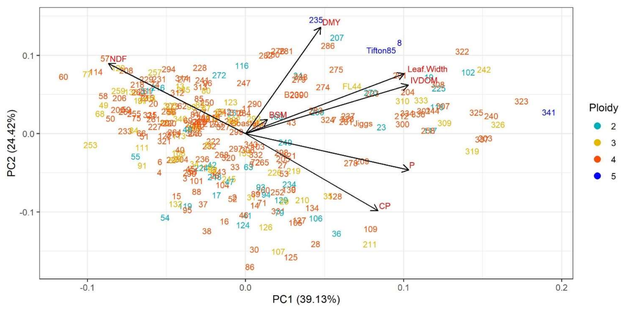 Asreml-r bound - daserstellar
