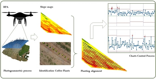 Agronomy | Special Issue : Geoinformatics Application in Agriculture