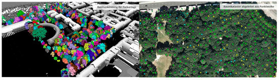 Agronomy | Free Full-Text | Data-Driven Artificial Intelligence Applications for Sustainable ...