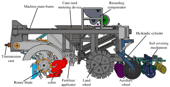 Integrated Design and Evaluation of a Soil-Covering and Film-Mulching ...
