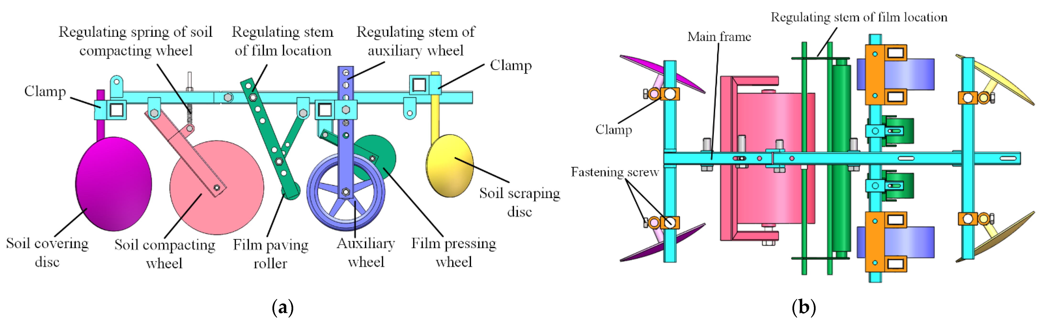 Integrated Design and Evaluation of a Soil-Covering and Film-Mulching ...