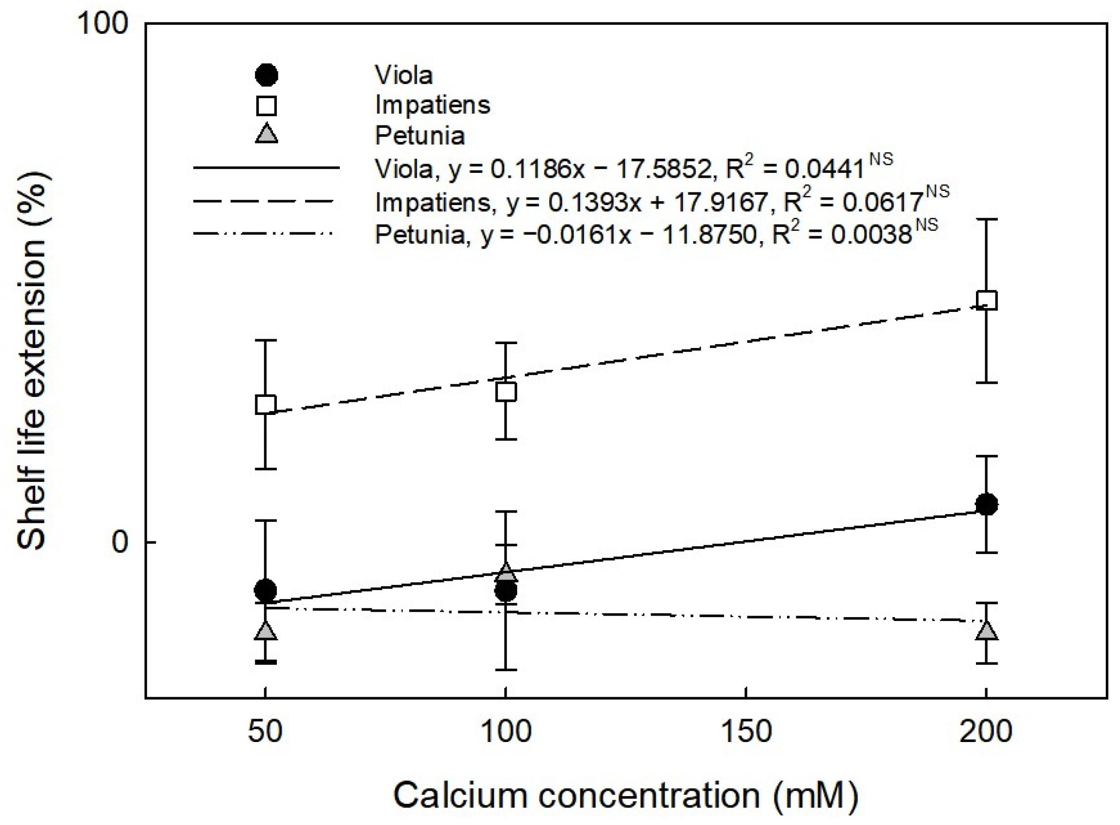 Evaluation of Calcium Application Methods on Delaying Plant Wilting ...