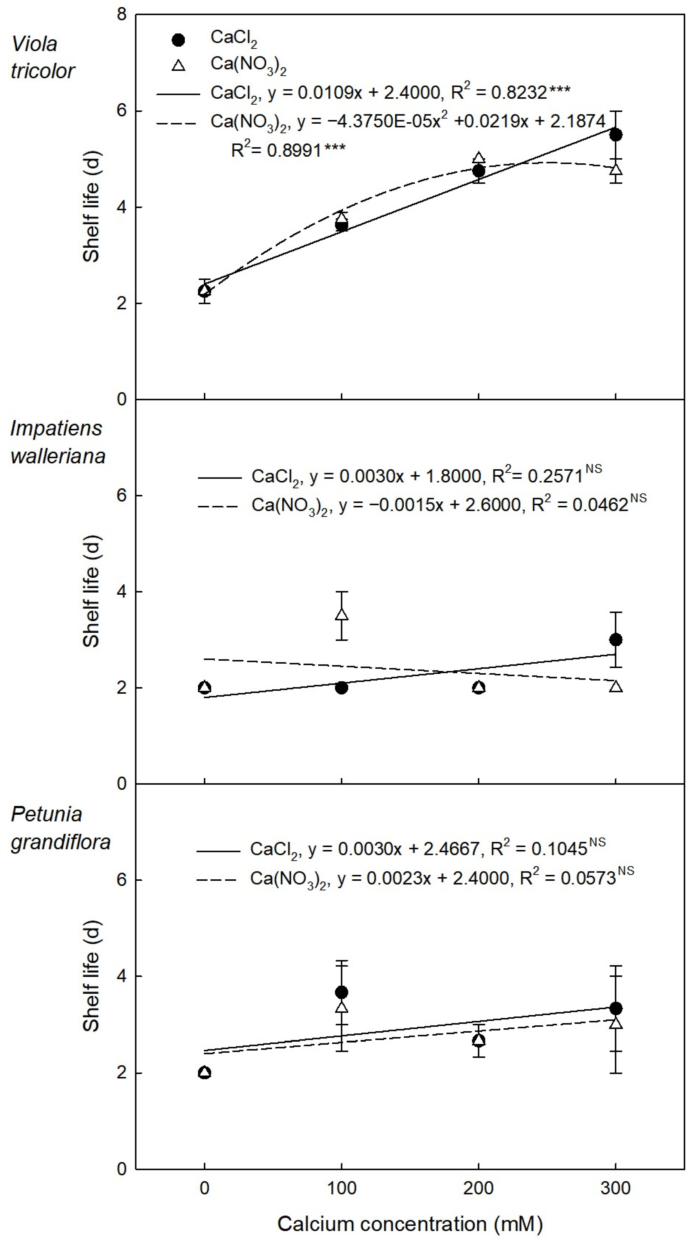 Evaluation of Calcium Application Methods on Delaying Plant Wilting ...
