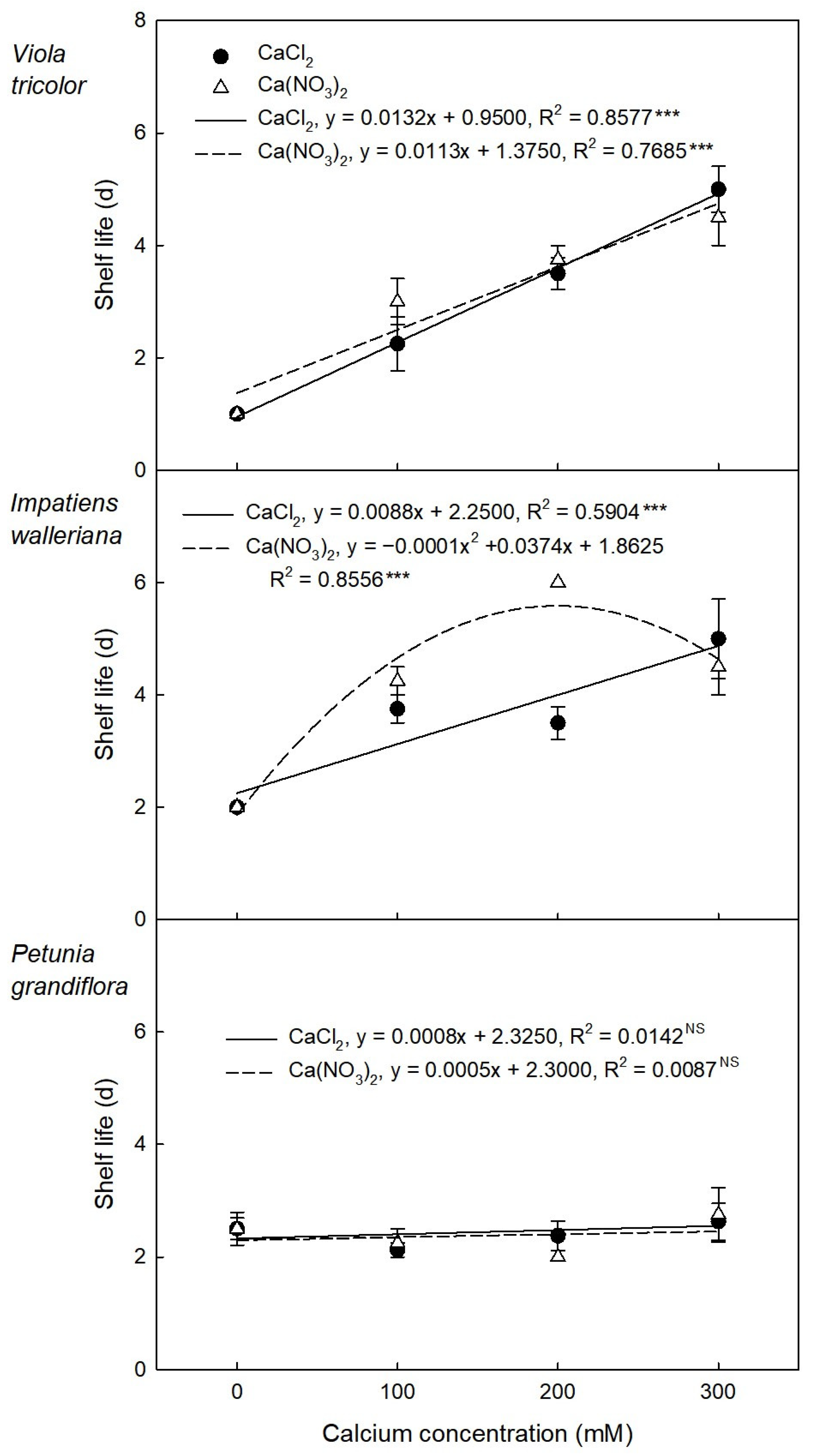 Evaluation of Calcium Application Methods on Delaying Plant Wilting ...