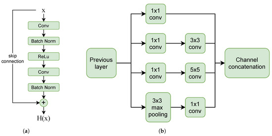 Agronomy | Free Full-Text | Lychee Surface Defect Detection Based on Deep Convolutional Neural ...