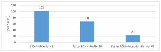 Lychee Surface Defect Detection Based on Deep Convolutional Neural Networks with GAN-Based Data ...
