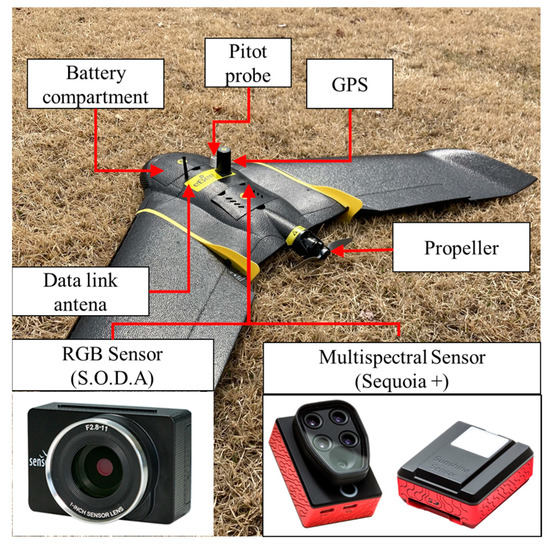 UAV, a Farm Map, and Machine Learning Technology Convergence ...