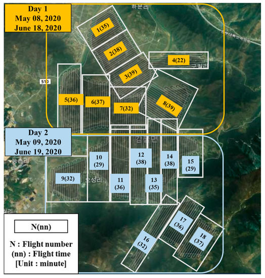 UAV, a Farm Map, and Machine Learning Technology Convergence ...