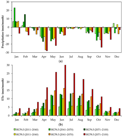 Agronomy | August 2021 - Browse Articles