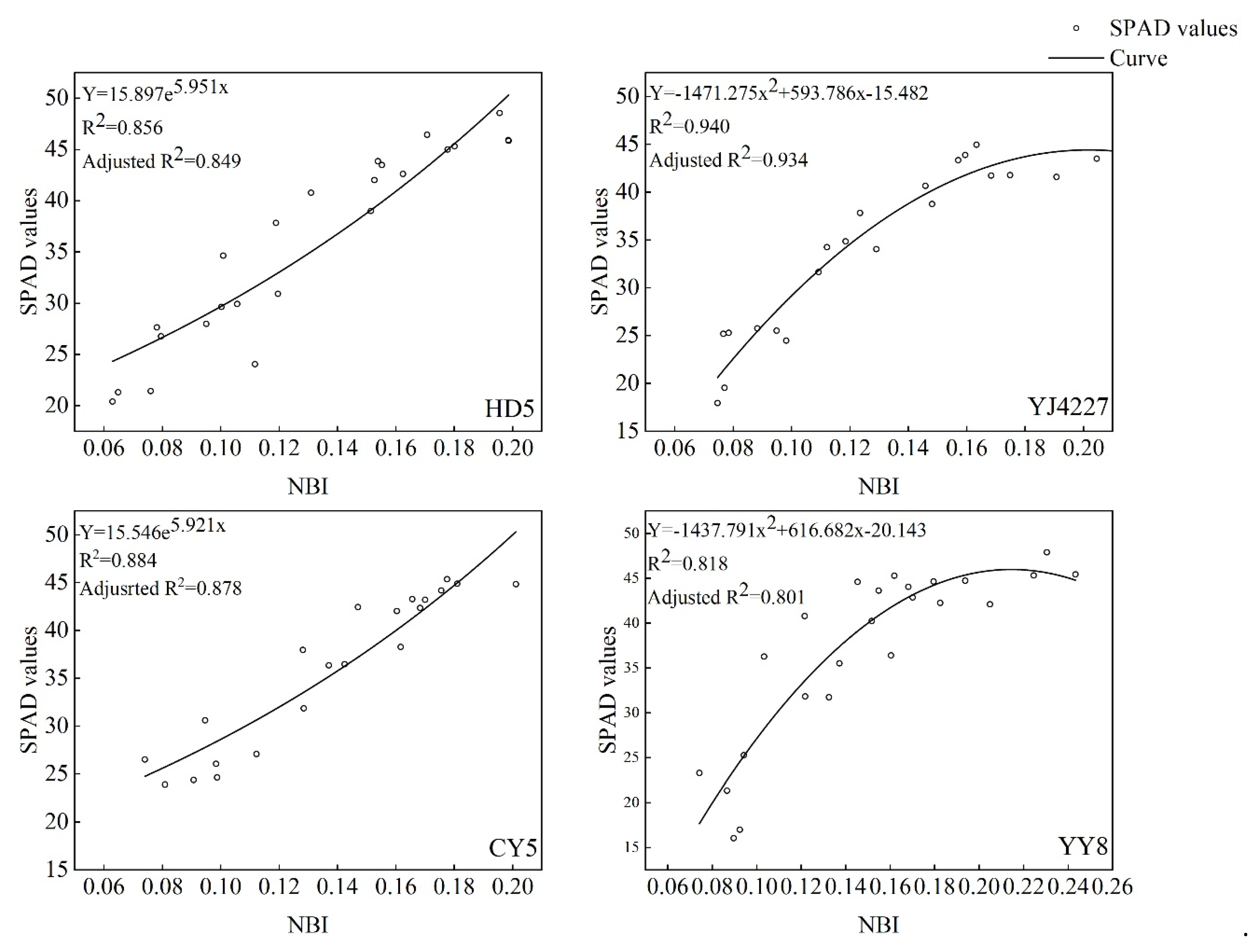 Detection and Dynamic Variation Characteristics of Rice Nitrogen Status ...