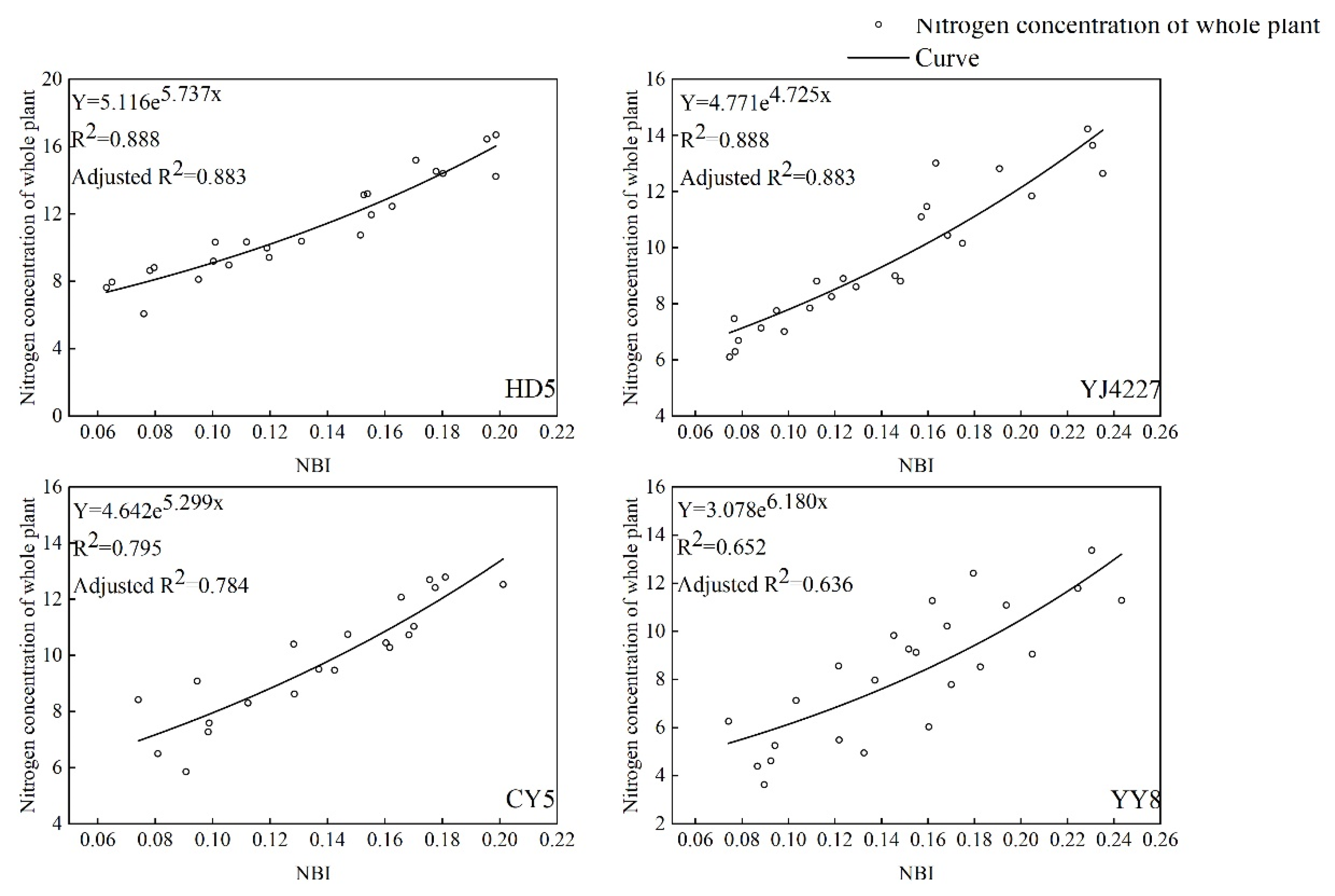 Detection and Dynamic Variation Characteristics of Rice Nitrogen Status ...