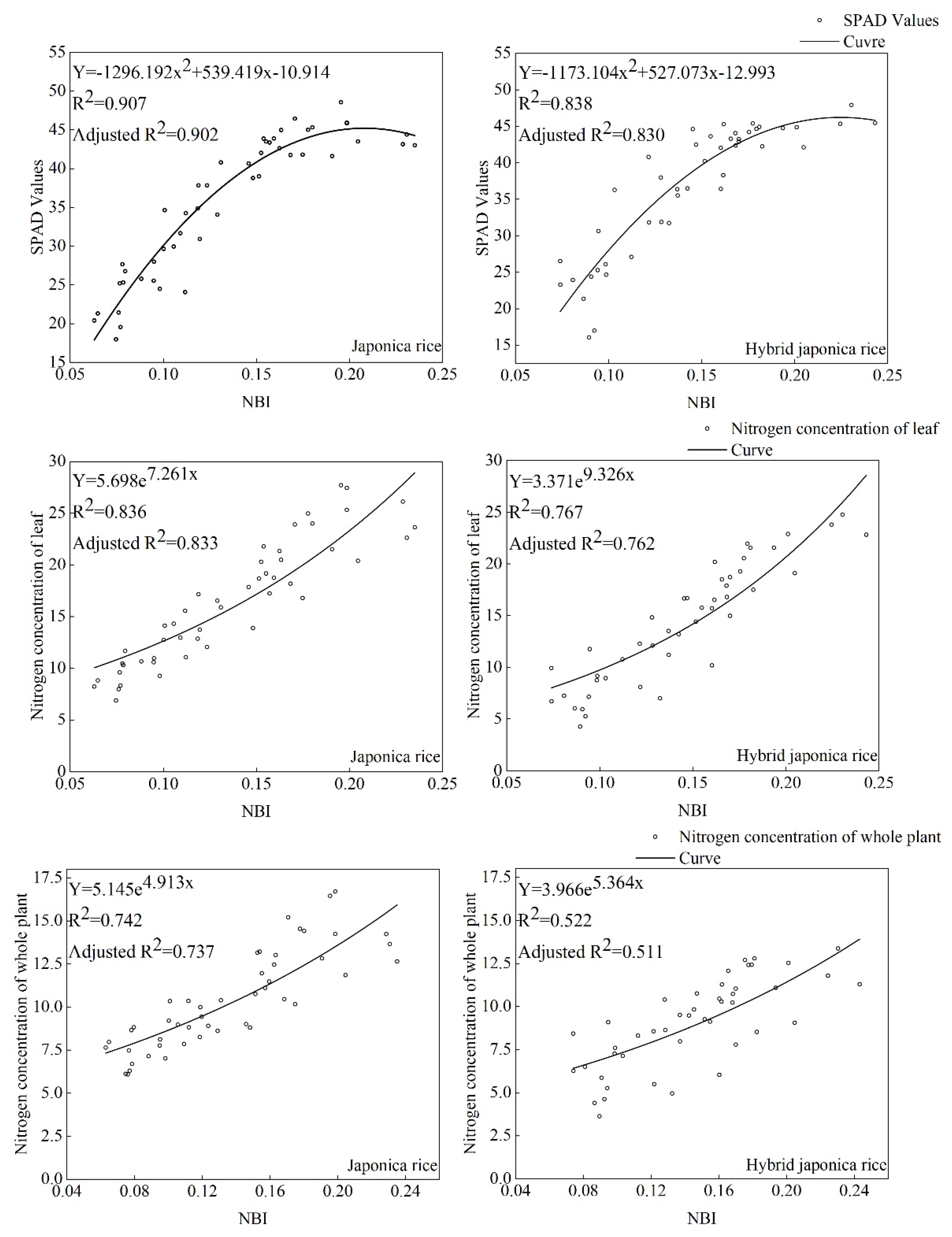 Detection and Dynamic Variation Characteristics of Rice Nitrogen Status ...