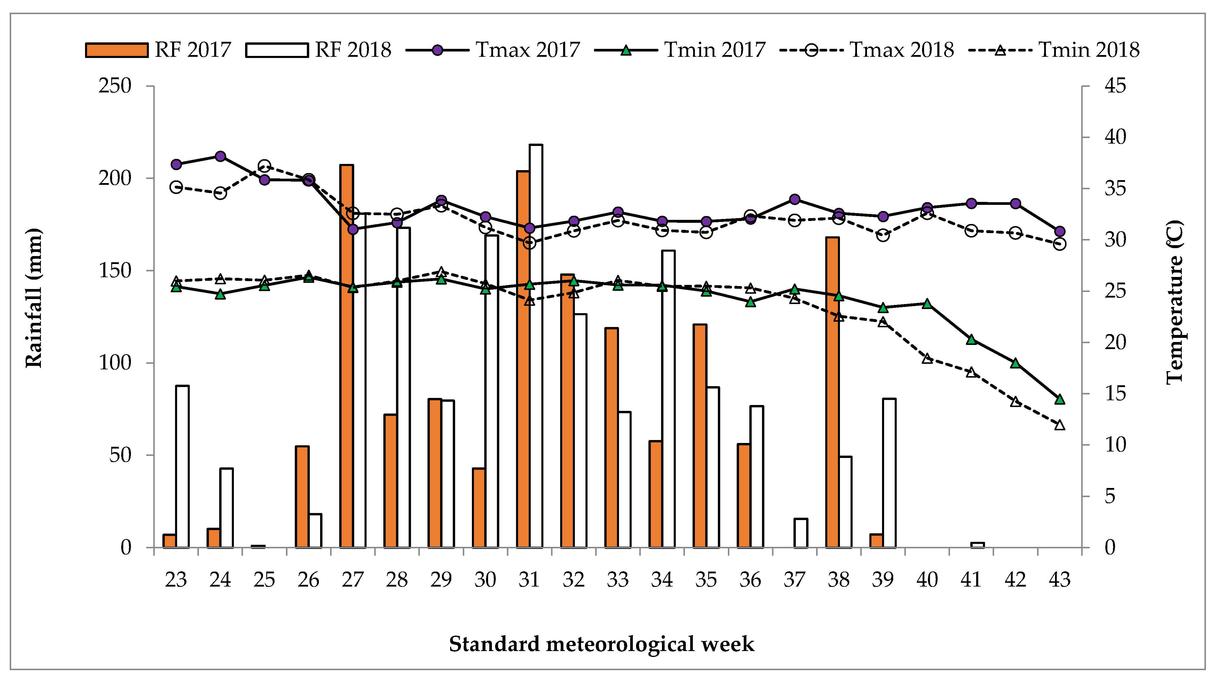 Soil Test Based Fertilizer Application Improves Productivity ...