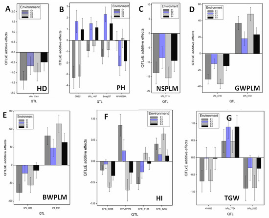 Genetic Mapping Reveals Novel Exotic and Elite QTL Alleles for Salinity Tolerance in Barley
