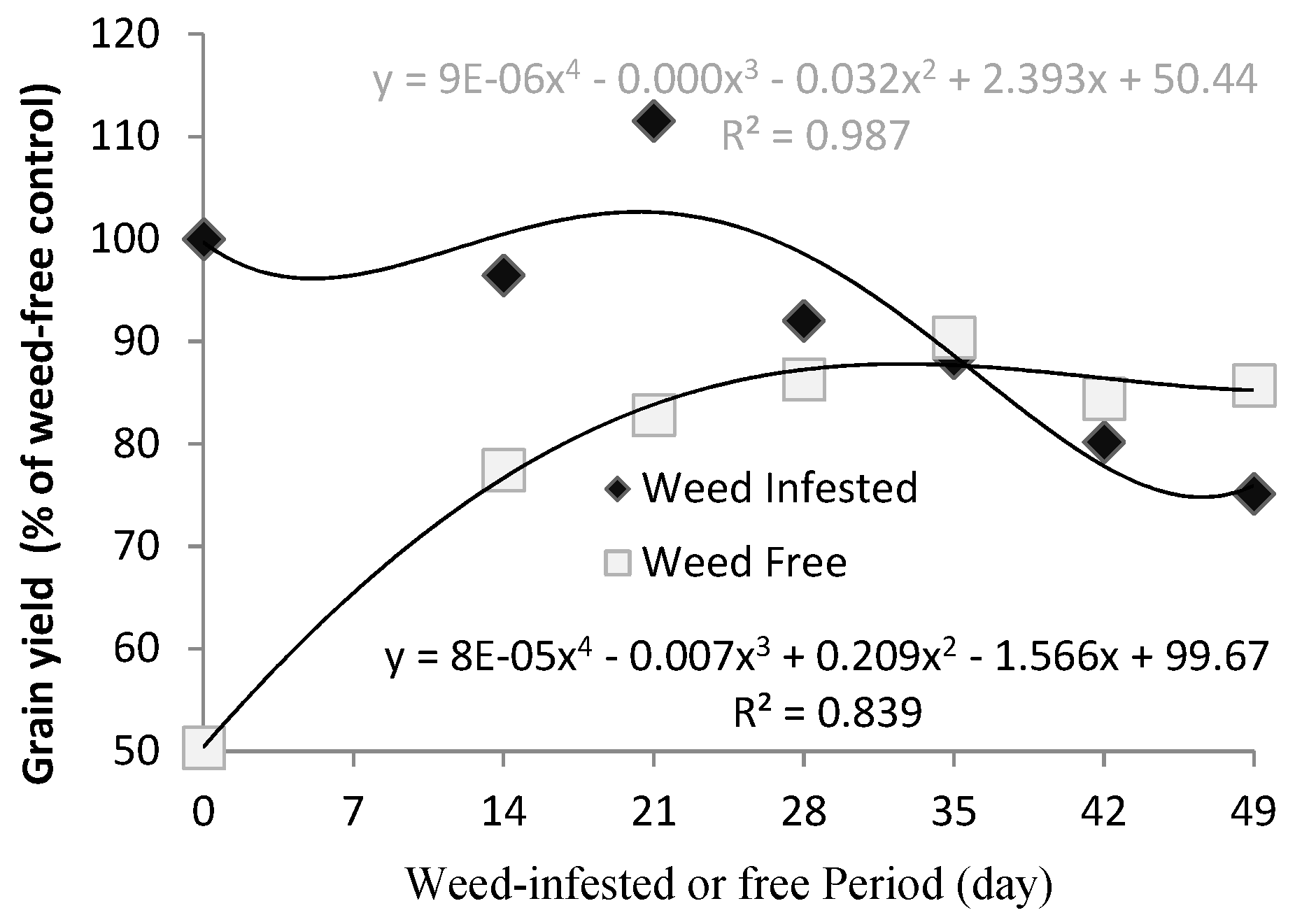 Competition of Weeds Dominated by Wild Oat (Avena sterilis L.) in Wheat ...