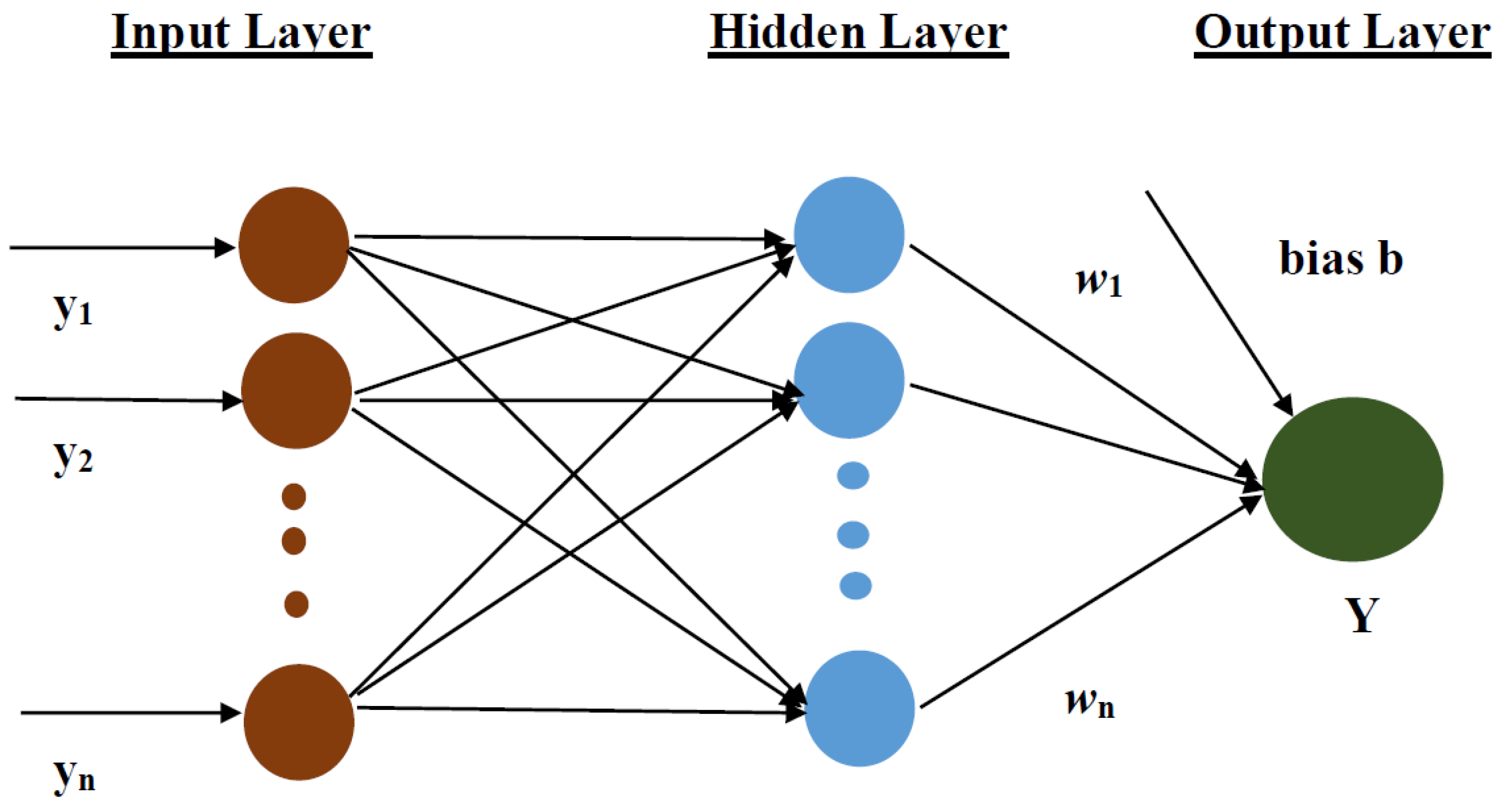 Artificial-Intelligence-Based Time-Series Intervention Models to Assess ...