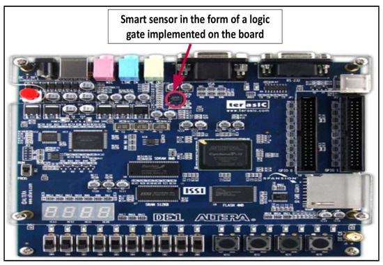 Agronomy | Free Full-Text | FPGA-Embedded Smart Monitoring System for Irrigation Decisions Based ...
