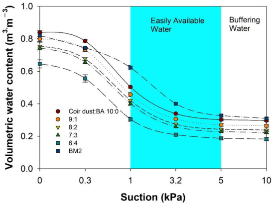 Seed Germination and Seedling Growth of Four Bedding Plants in ...