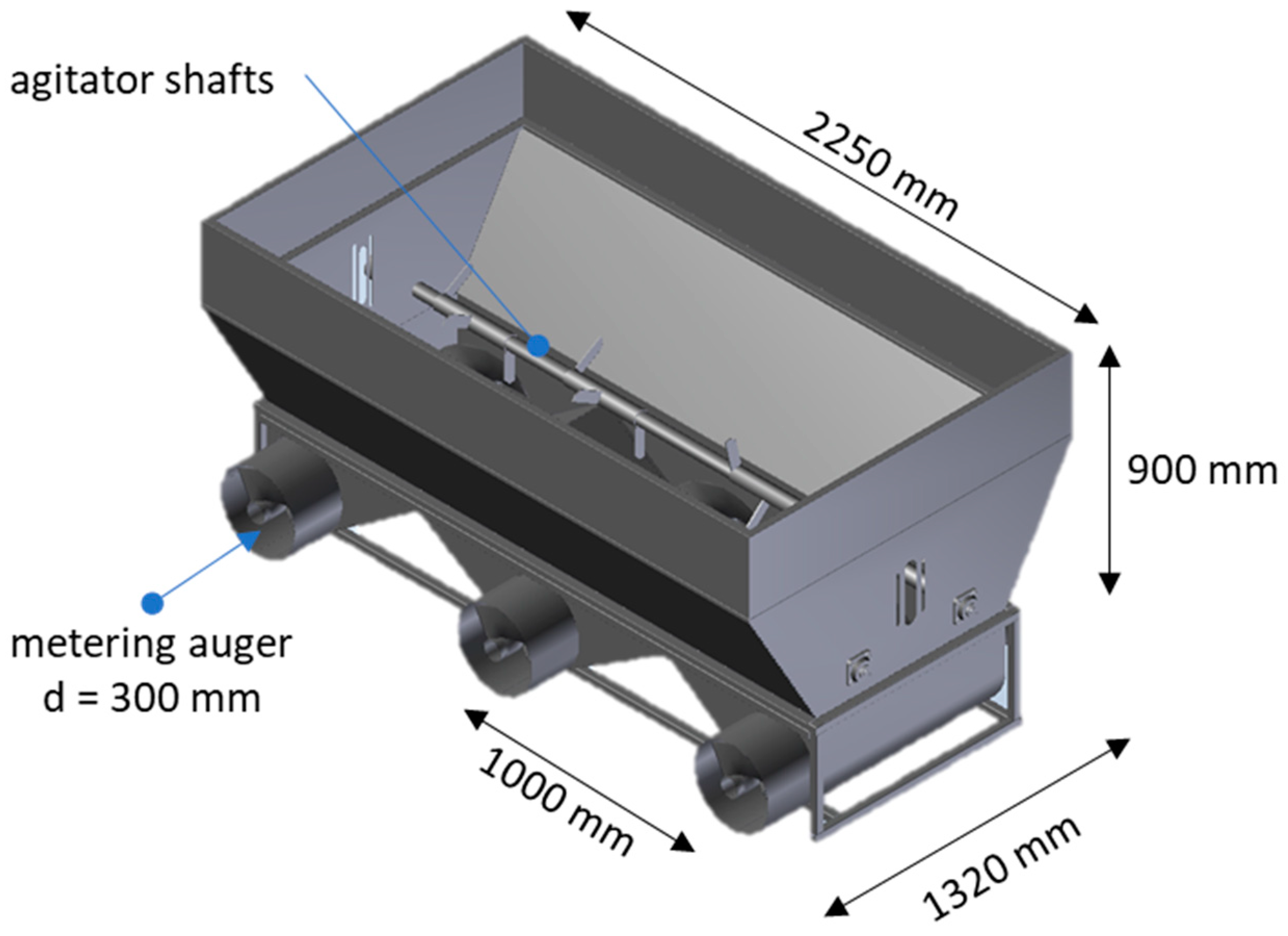 Agronomy | Free Full-Text | Subsoil Melioration with Organic Material ...