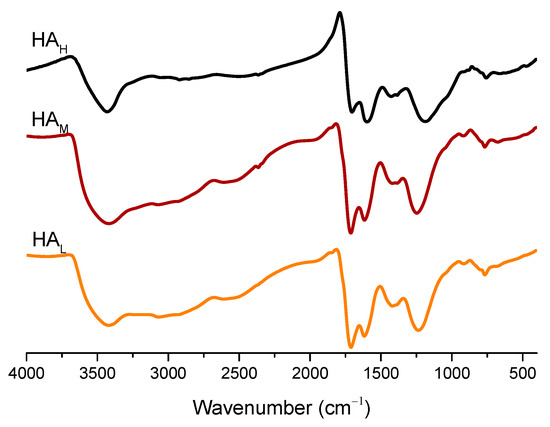 Characterization of Ultrafiltration-Fractionated Humic Acid Derived ...