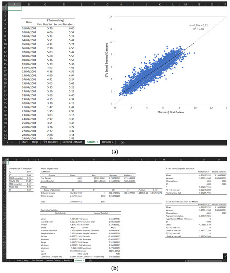 A Simple Application for Computing Reference Evapotranspiration with ...