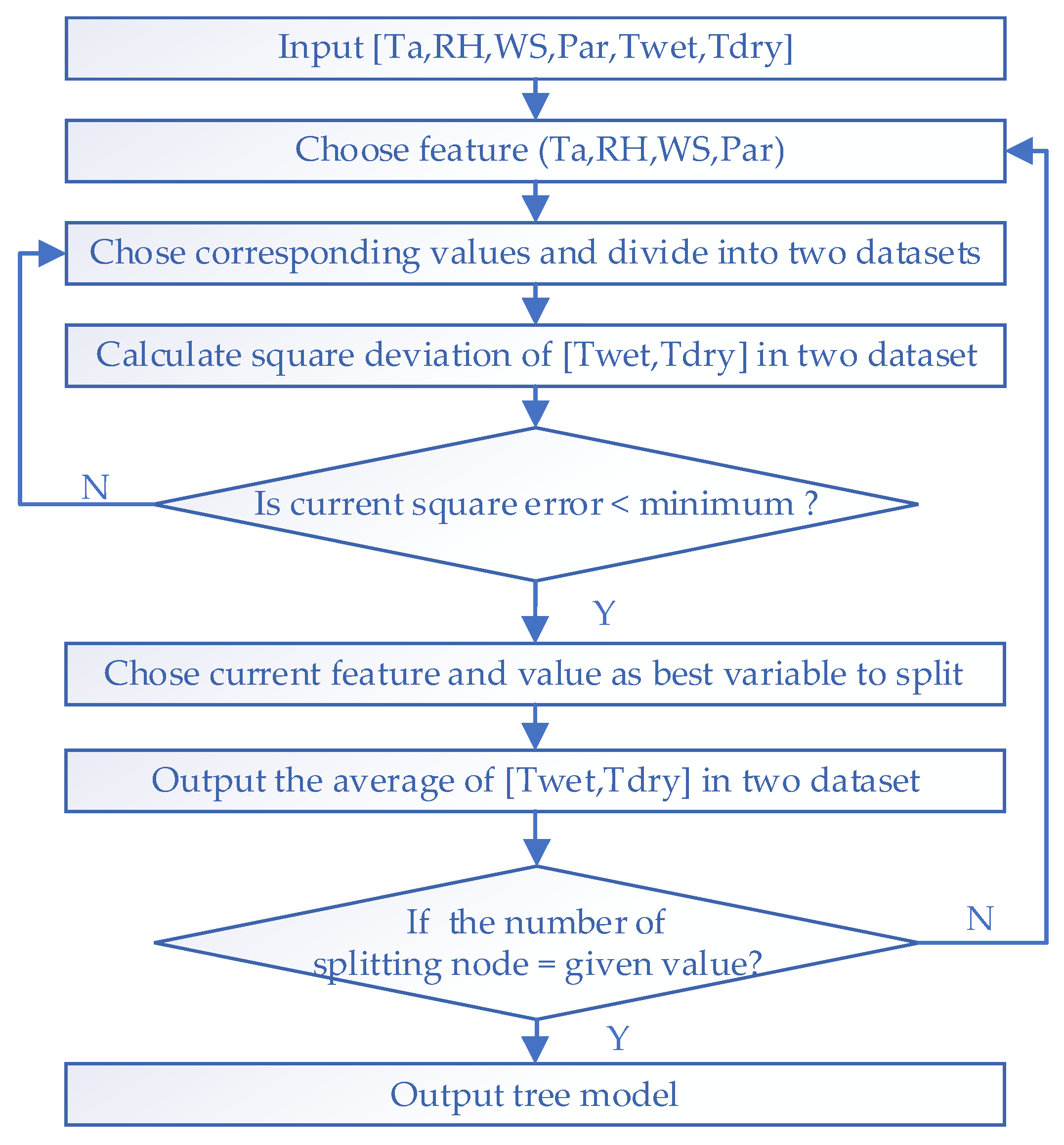 Agronomy | Free Full-Text | Simulating Canopy Temperature Using a ...
