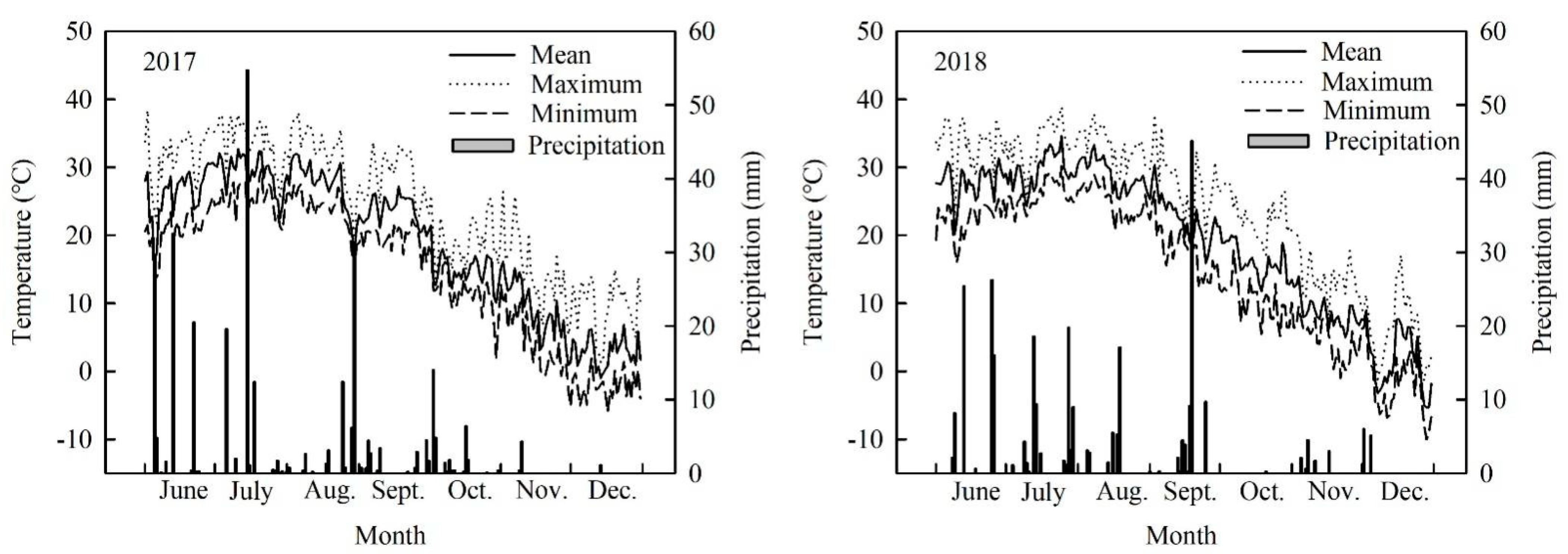 Physiological Influence of Stalk Rot on Maize Lodging after ...