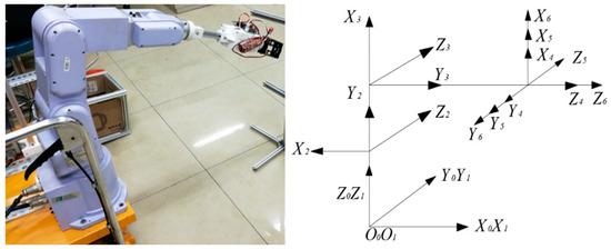 A Multi-Objective Particle Swarm Optimization for Trajectory Planning of Fruit Picking Manipulator