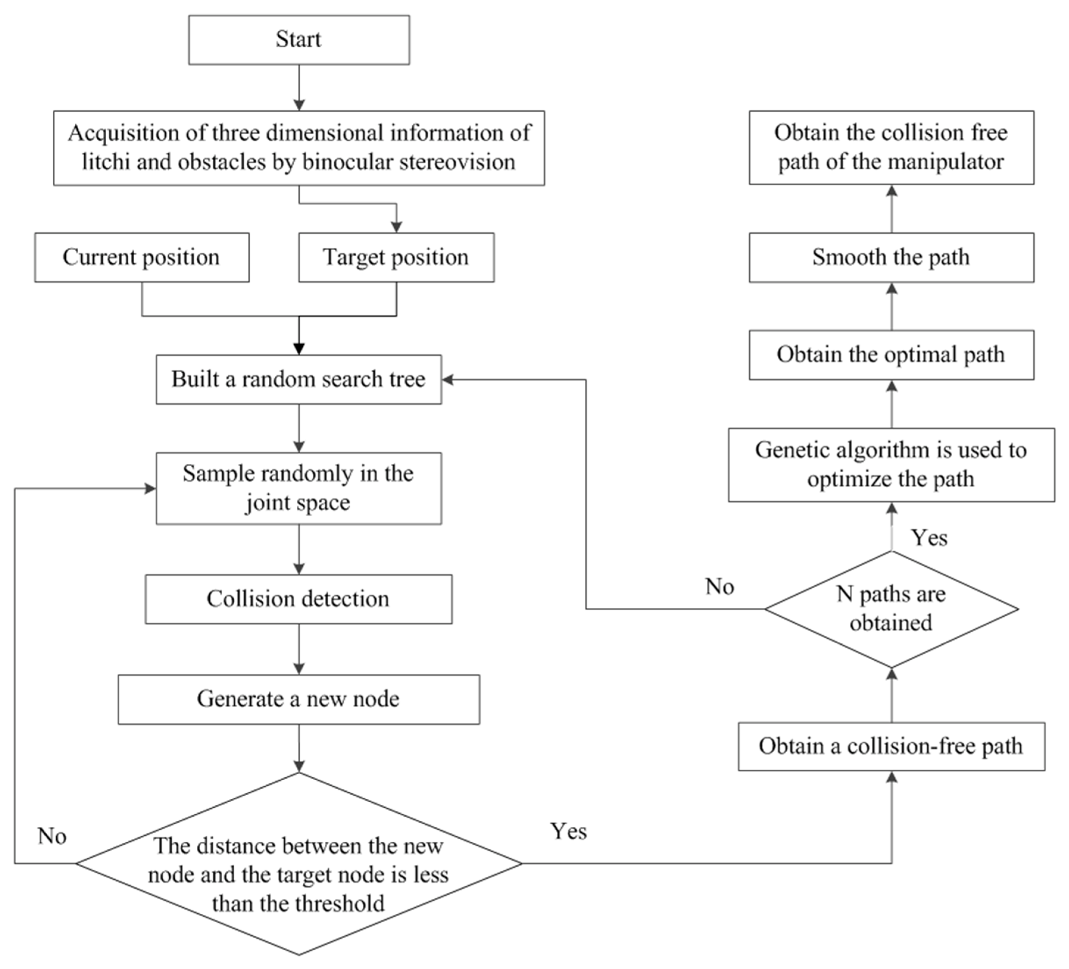 A Multi-Objective Particle Swarm Optimization for Trajectory Planning ...