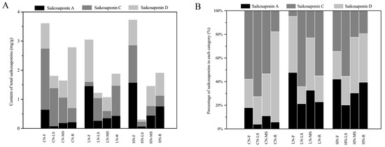 Metabolomics Analysis Reveals Potential Mechanisms in Bupleurum L ...