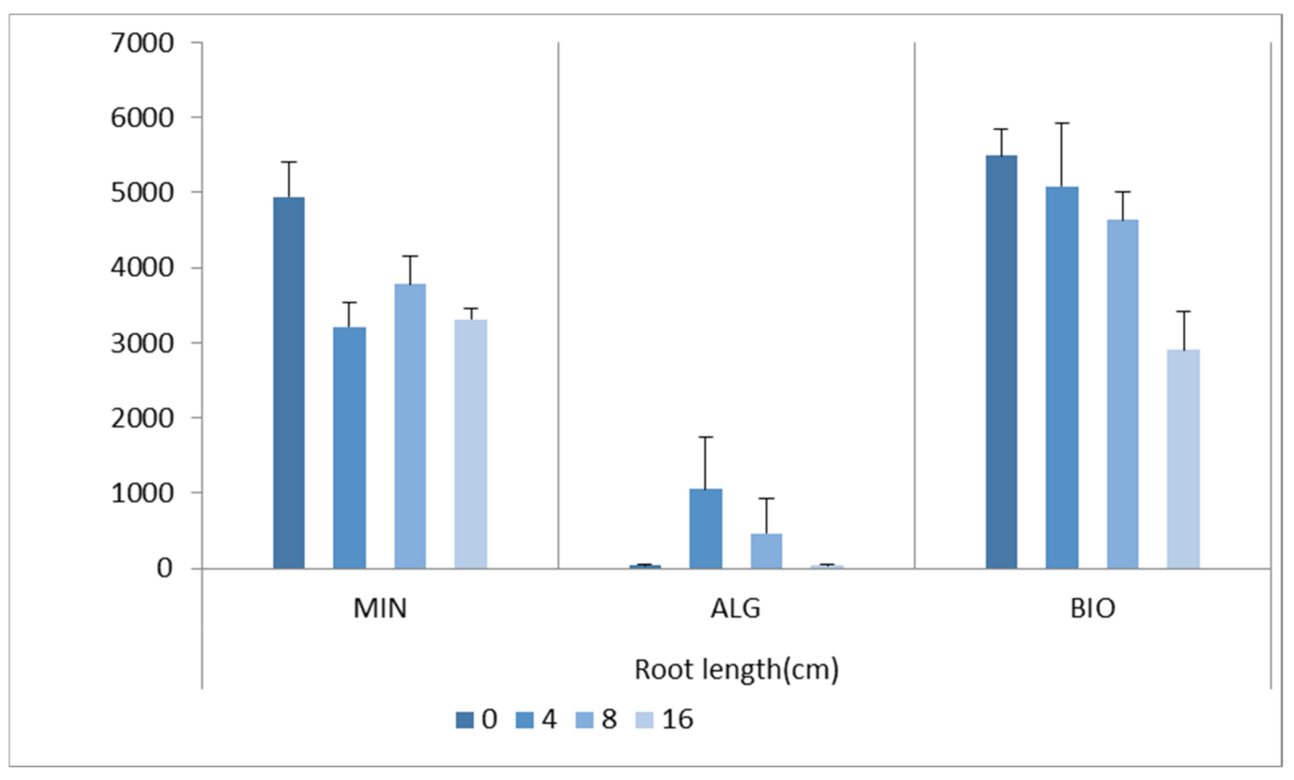 Frontiers Chlorella Vulgaris And Its Phycosphere In, 60% OFF