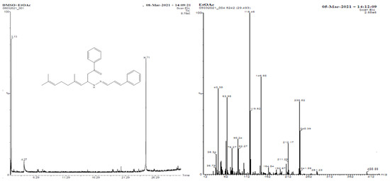 Larvicidal Activity of Geranylacetone Derivatives against Culex ...
