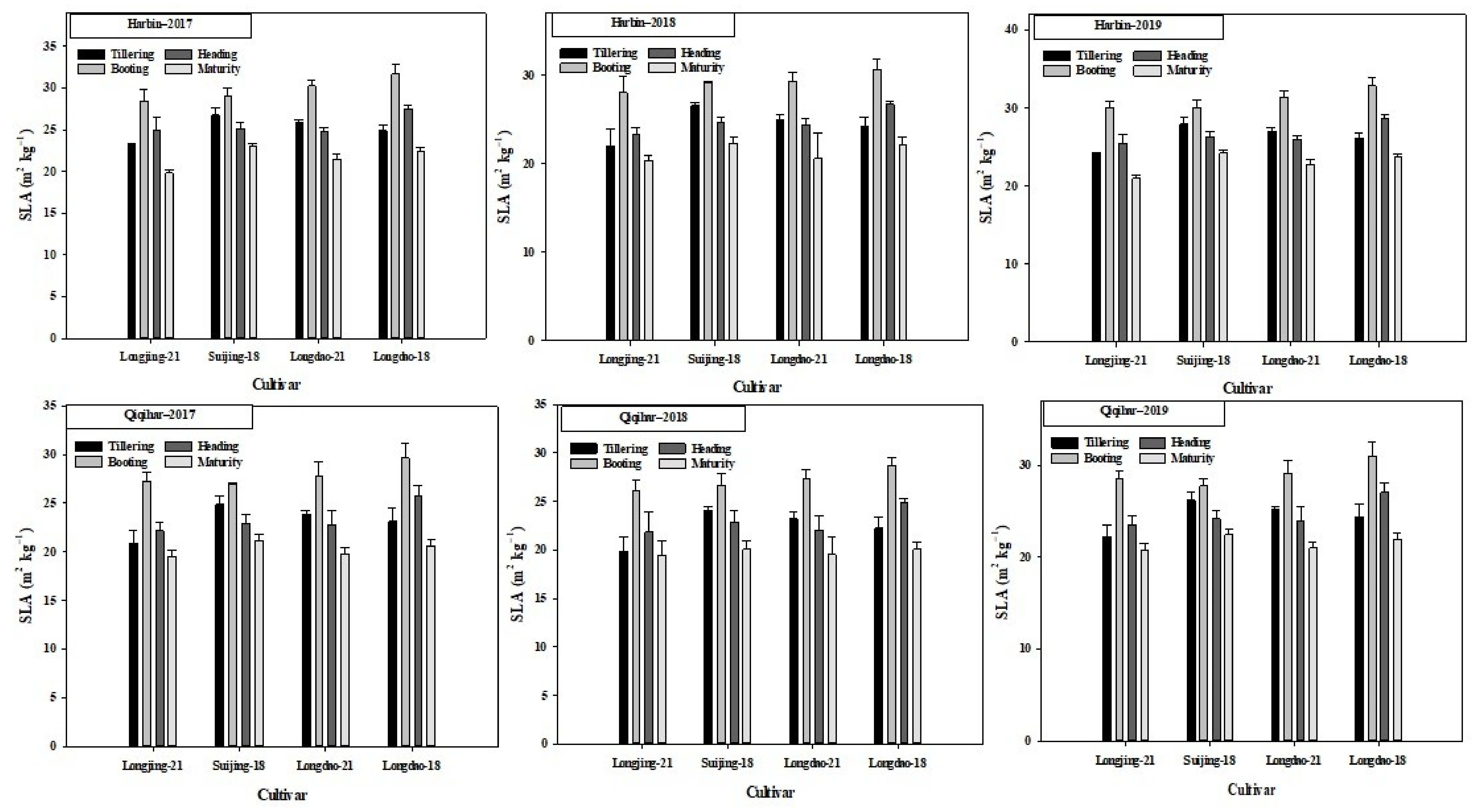Adaptability Mechanisms of Japonica Rice Based on the Comparative ...