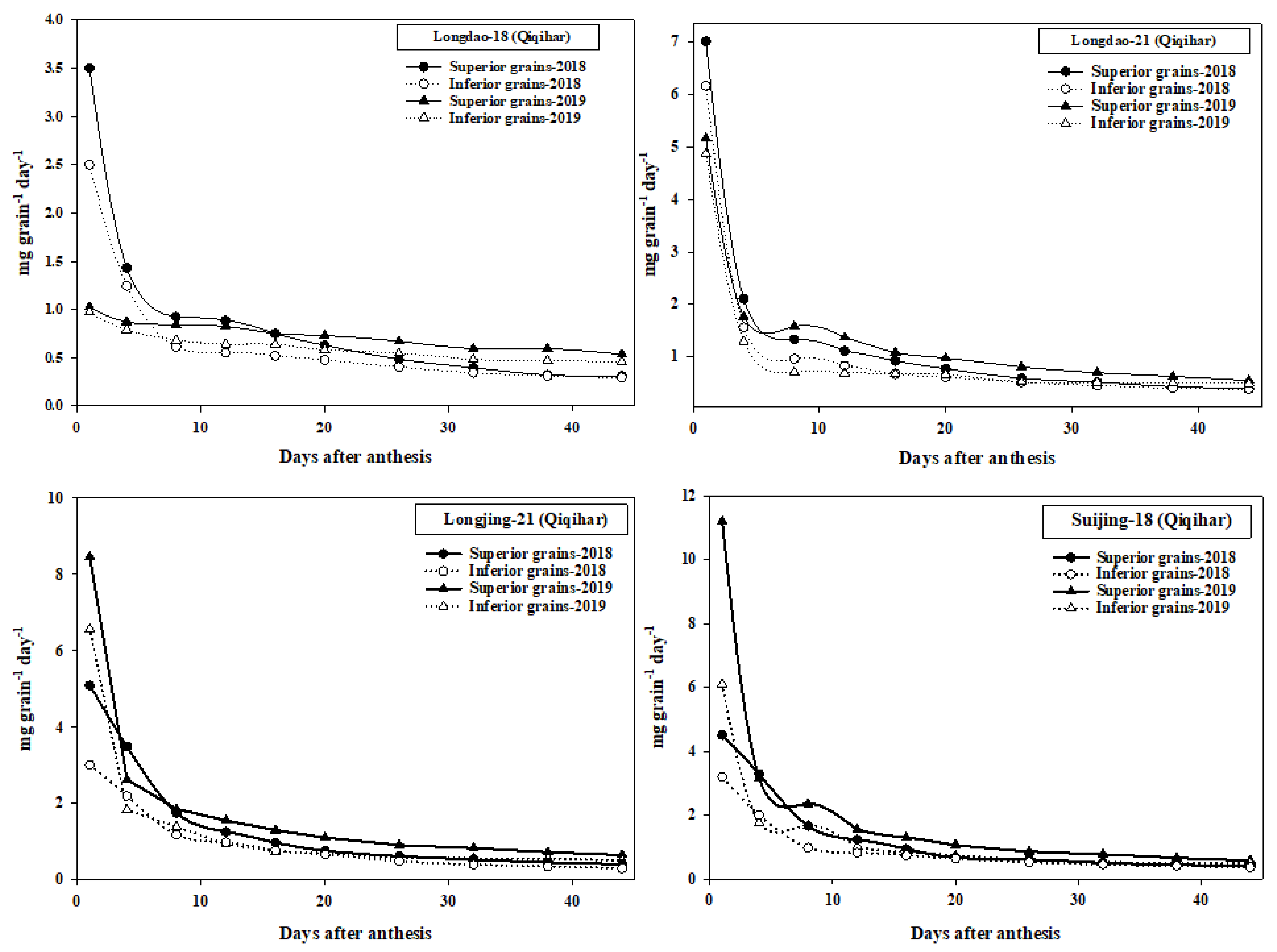 Adaptability Mechanisms of Japonica Rice Based on the Comparative ...