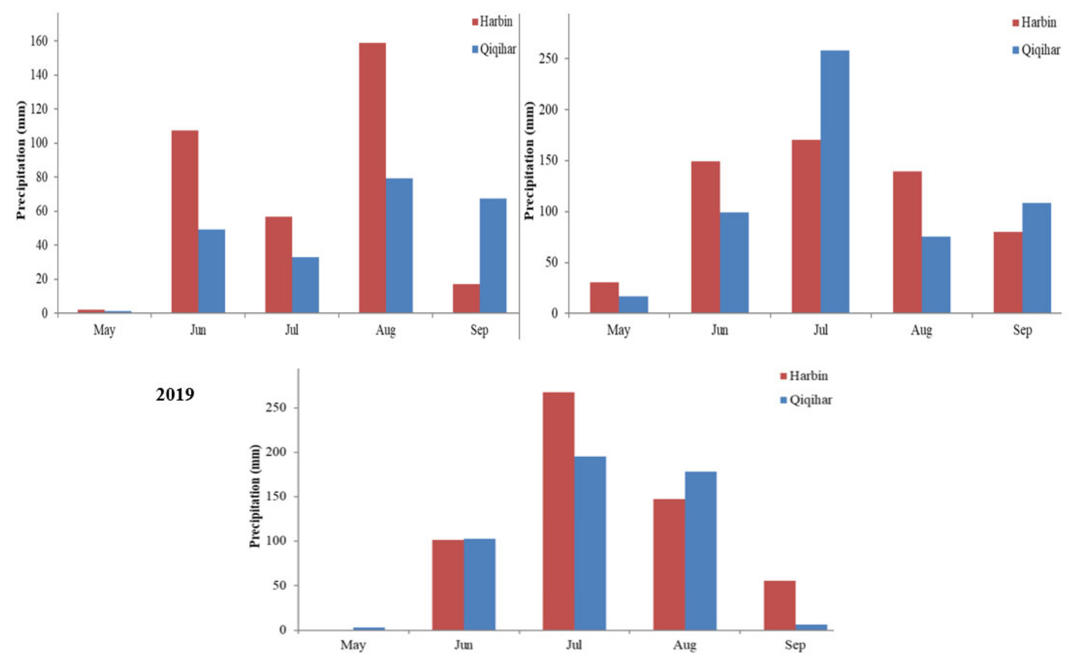 Adaptability Mechanisms of Japonica Rice Based on the Comparative ...
