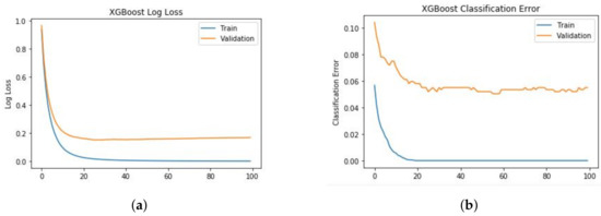 Plant Disease Identification Using Shallow Convolutional Neural Network