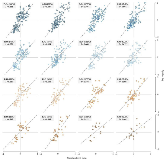 The Effect of Soil Sampling Density and Spatial Autocorrelation on Interpolation Accuracy of ...