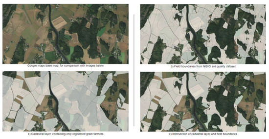 Agronomy | Free Full-Text | Farm-Scale Crop Yield Prediction from Multi ...