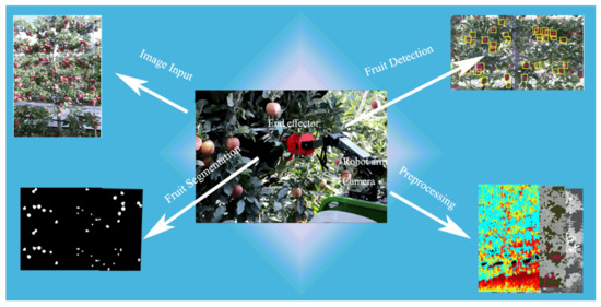 A Revisit of Internet of Things Technologies for Monitoring and Control ...