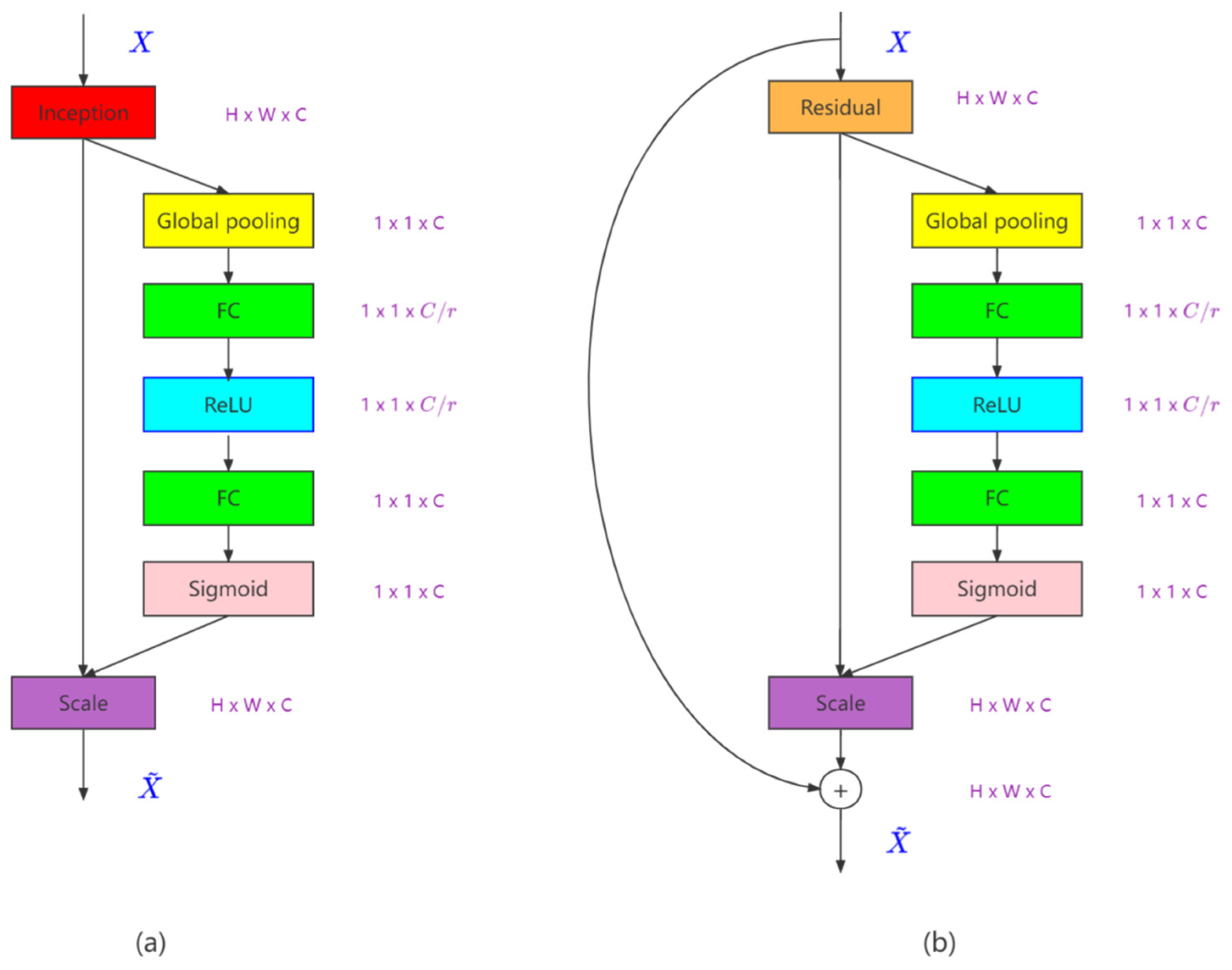 Agronomy Free Full Text Plant Disease Recognition Model Based On