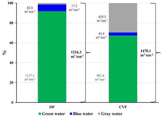 Carbon, Nitrogen and Water Footprints of Organic Rice and Conventional ...