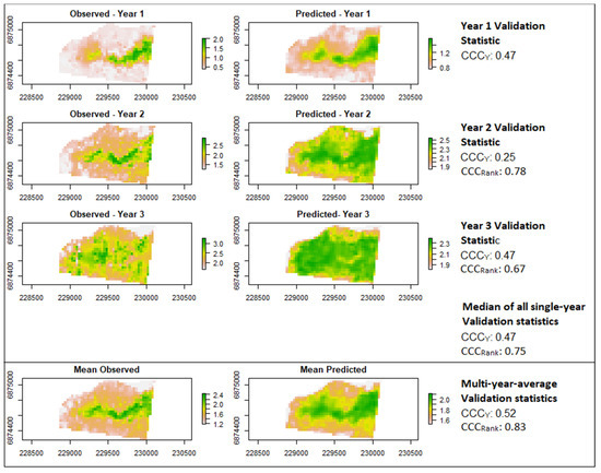 Agronomy | Special Issue : Crop Yield Prediction in Precision Agriculture