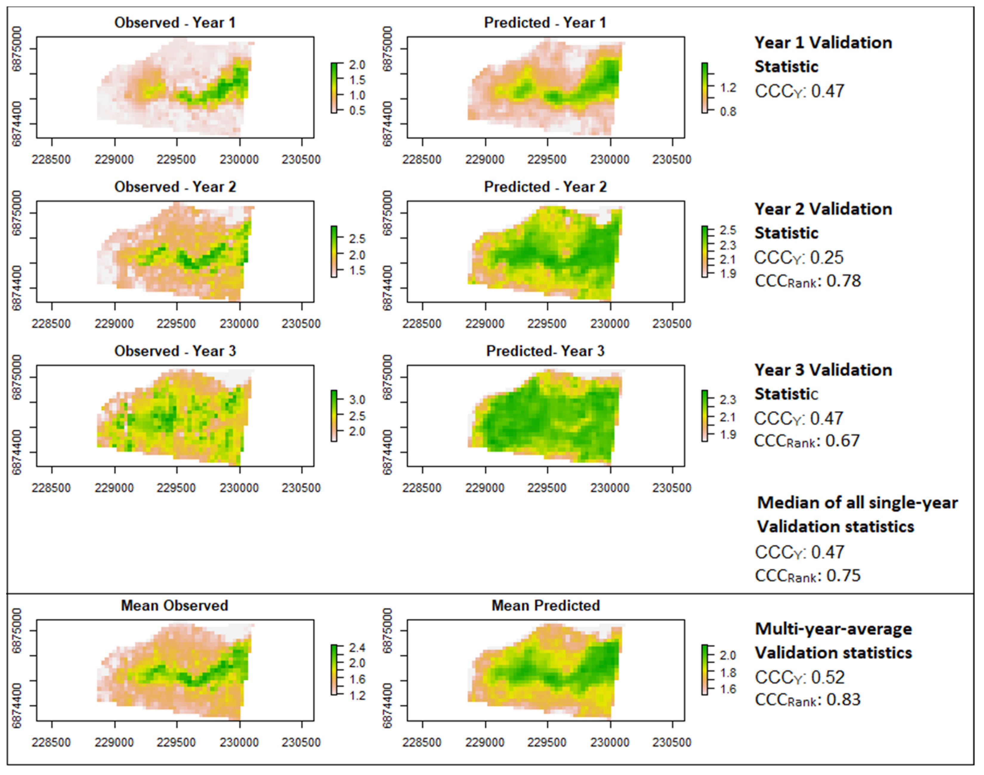Agronomy | Free Full-Text | Developing and Testing Remote-Sensing ...